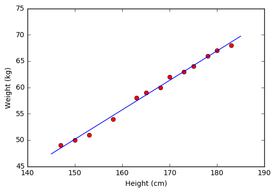 GitHub - maiducbinh/AI-ML_Algorithms