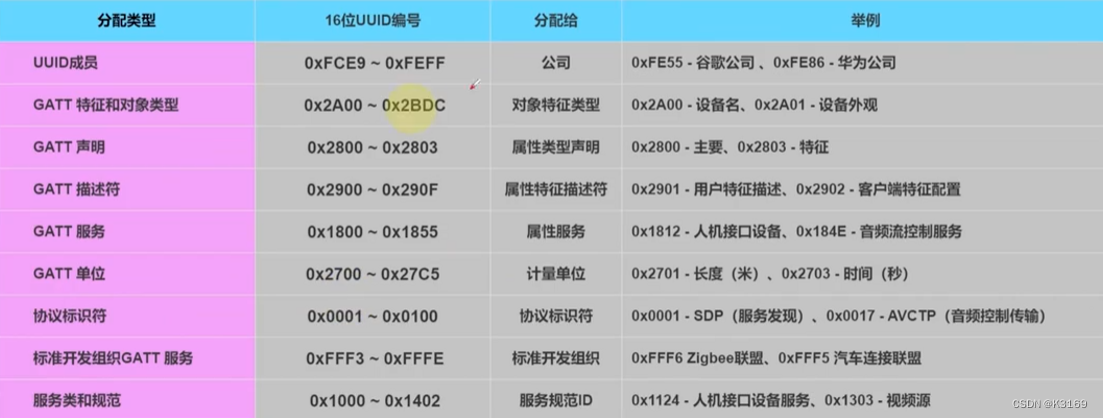 GitHub - StephenGu010/beacon