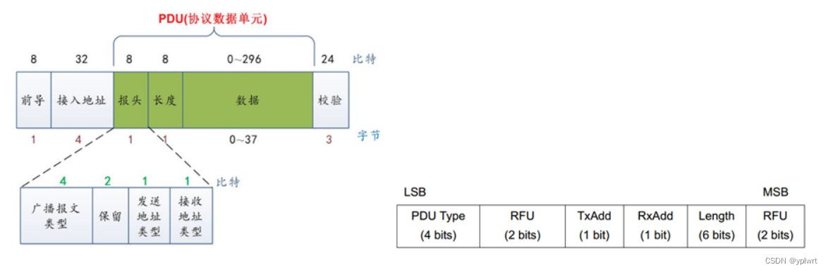 GitHub - StephenGu010/beacon
