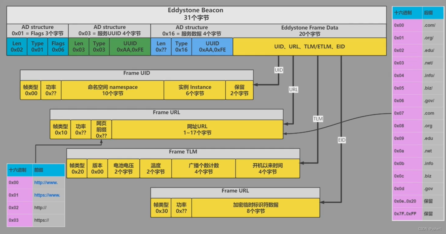 GitHub - StephenGu010/beacon
