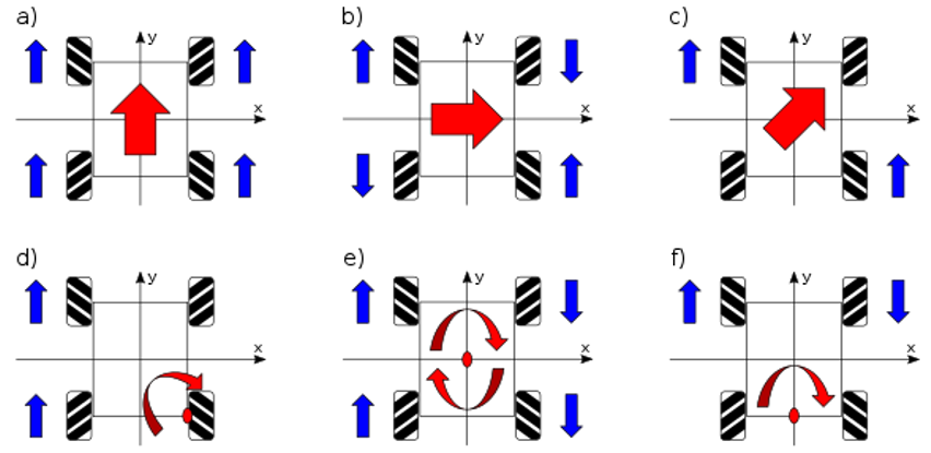 GitHub - HuYingTran/Mobile-Robot-Omni-wheel-follows-the-object