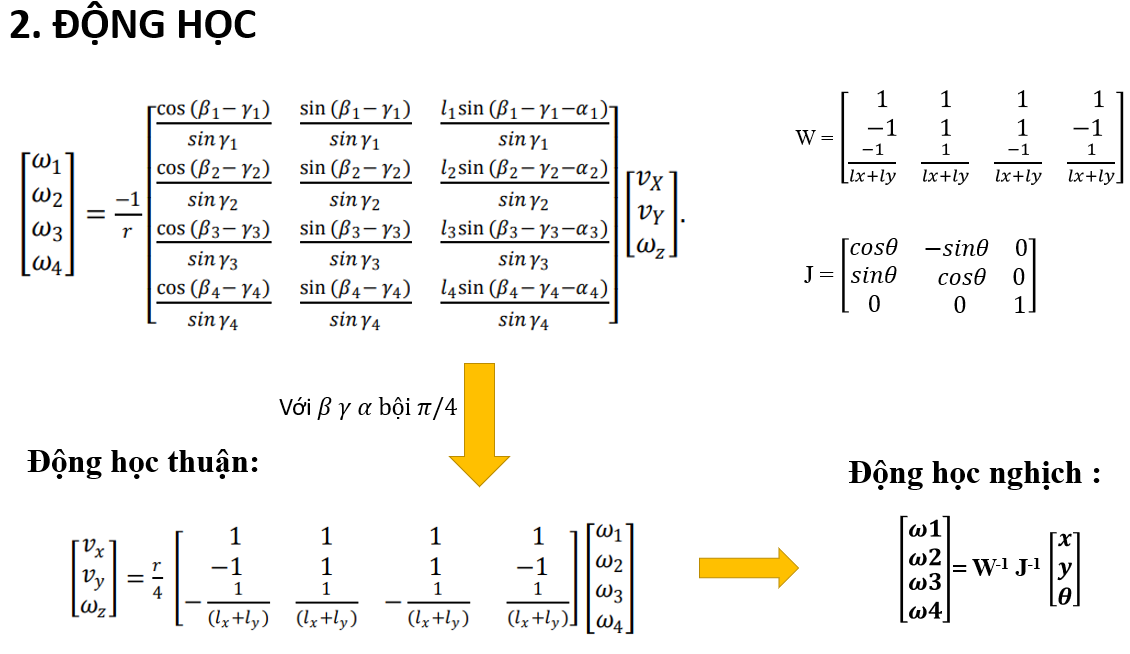 GitHub - HuYingTran/Mobile-Robot-Omni-wheel-follows-the-object