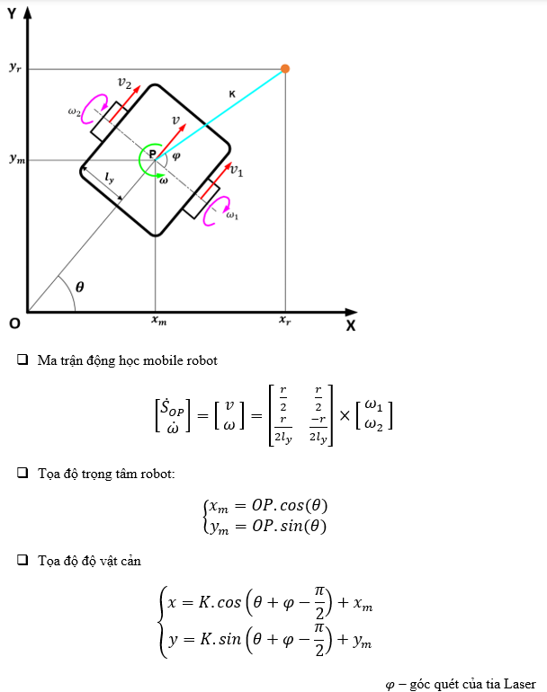 GitHub - HuYingTran/Mobile-robot-builds-map