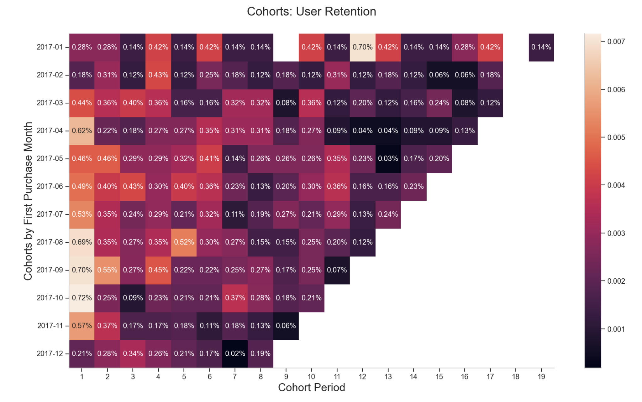 GitHub - kidkonn/E-commerce-analysis: ETL, search for insights, Cohort and RFM analysis