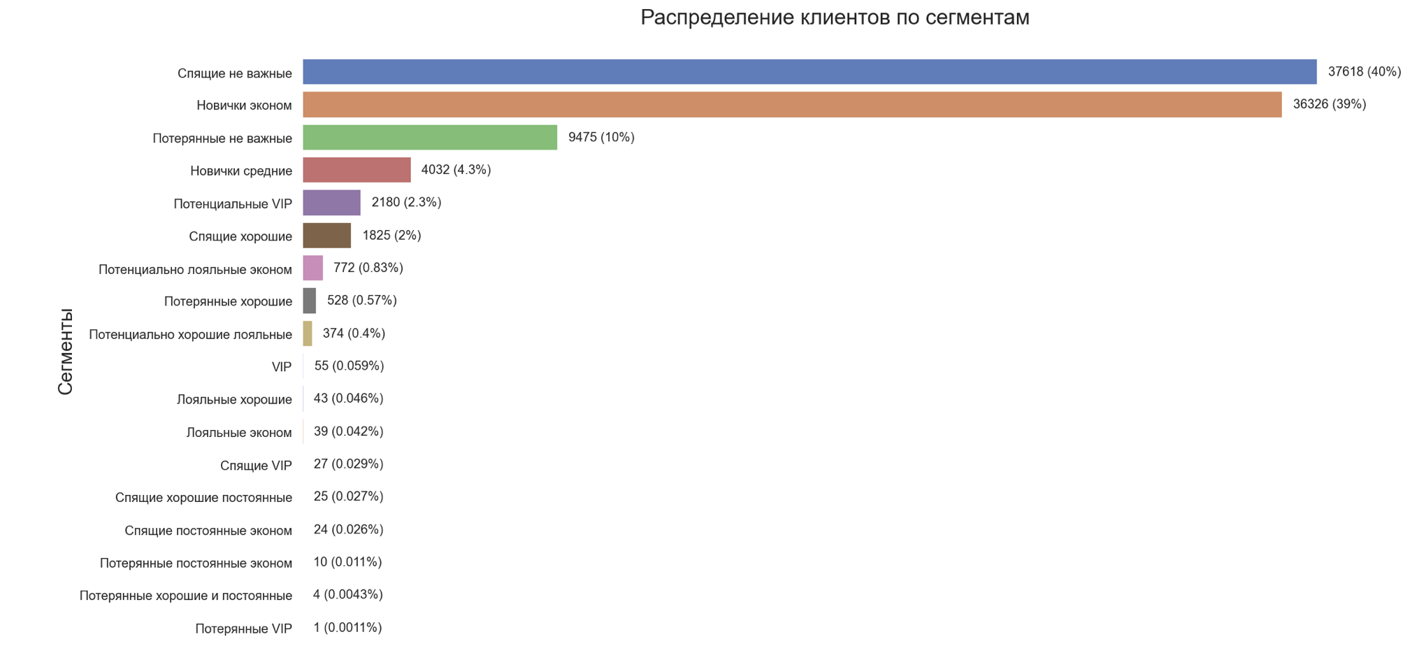 GitHub - kidkonn/E-commerce-analysis: ETL, search for insights, Cohort and RFM analysis