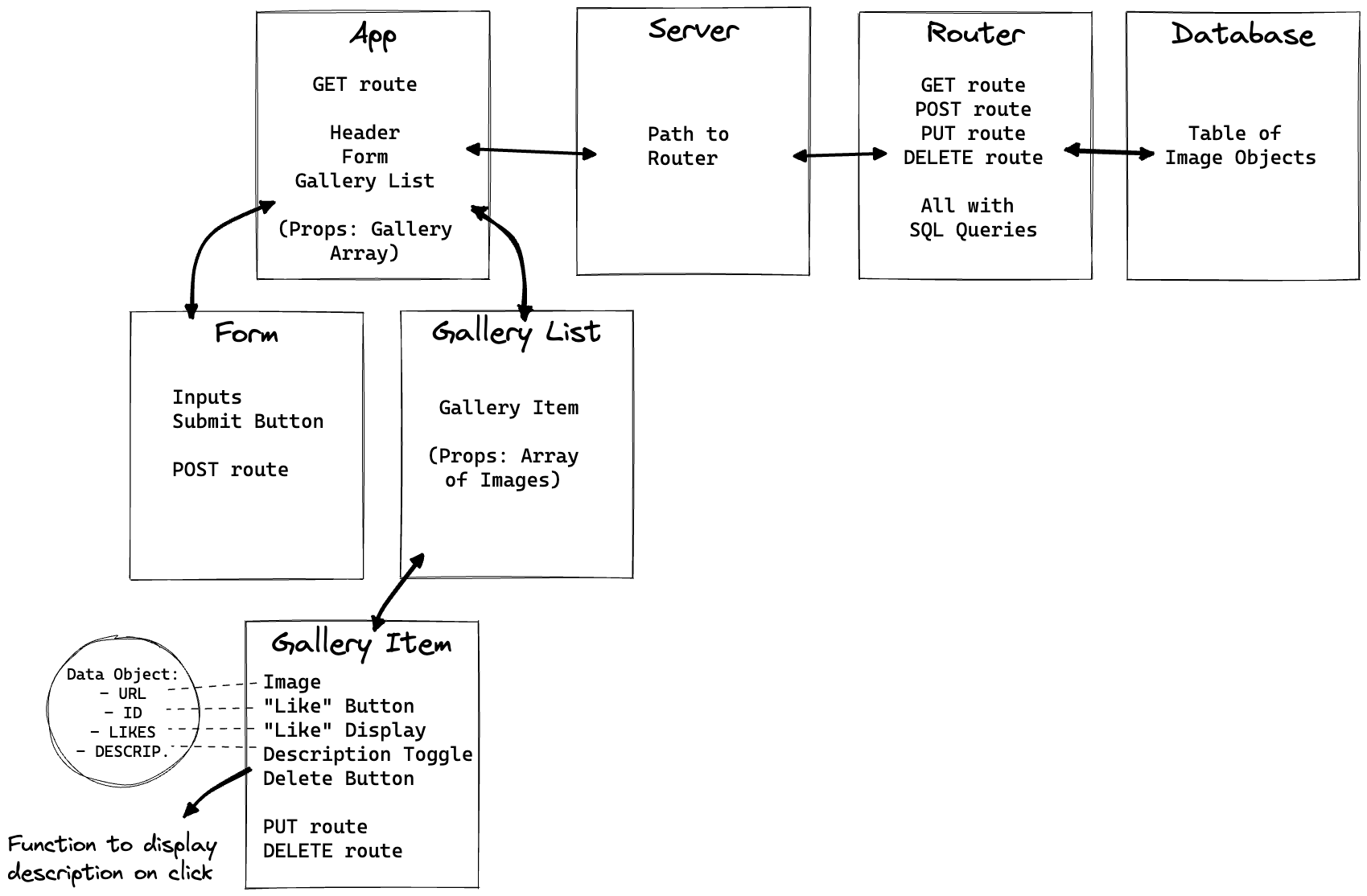 Github Seprest1 React Gallery First Project Using React