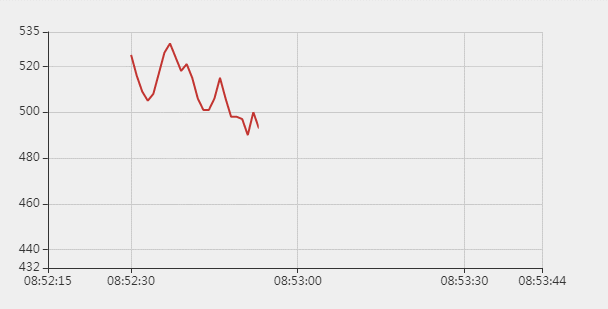 dataZoom won't update its status when min/max of xAxis are changed. · Issue #11098 · apache ...