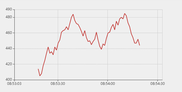 dataZoom won't update its status when min/max of xAxis are changed. · Issue #11098 · apache ...