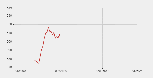 dataZoom won't update its status when min/max of xAxis are changed. · Issue #11098 · apache ...