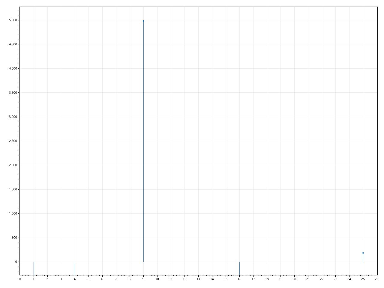 Problems with plt.AxisAuto() and negative numbers · Issue #1855 · ScottPlot/ScottPlot · GitHub