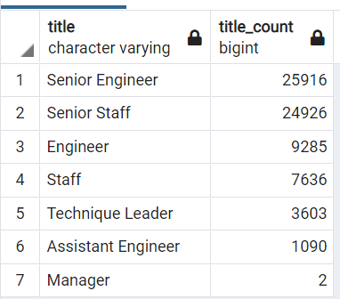 GitHub - begarrett90/Pewlett-Hackard-Analysis