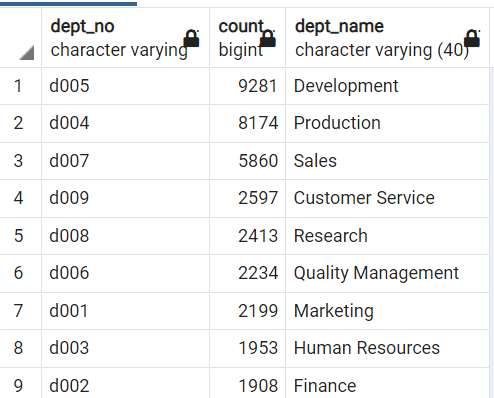 GitHub - begarrett90/Pewlett-Hackard-Analysis