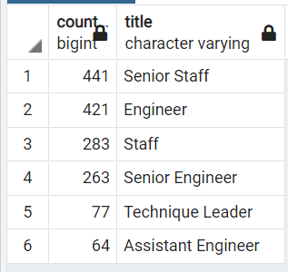 GitHub - begarrett90/Pewlett-Hackard-Analysis