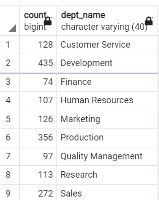 GitHub - begarrett90/Pewlett-Hackard-Analysis