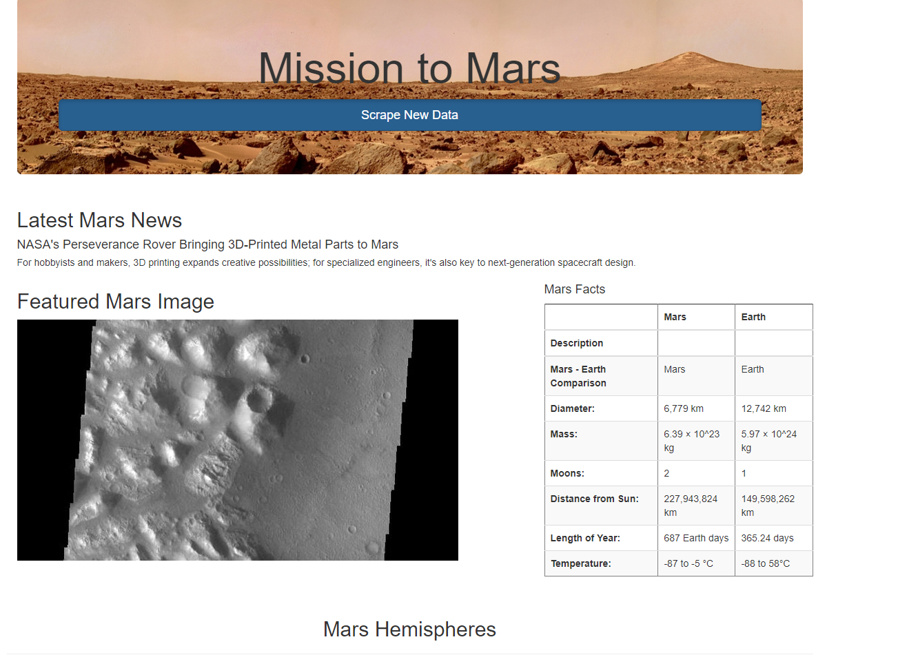 GitHub - begarrett90/Mission-to-Mars