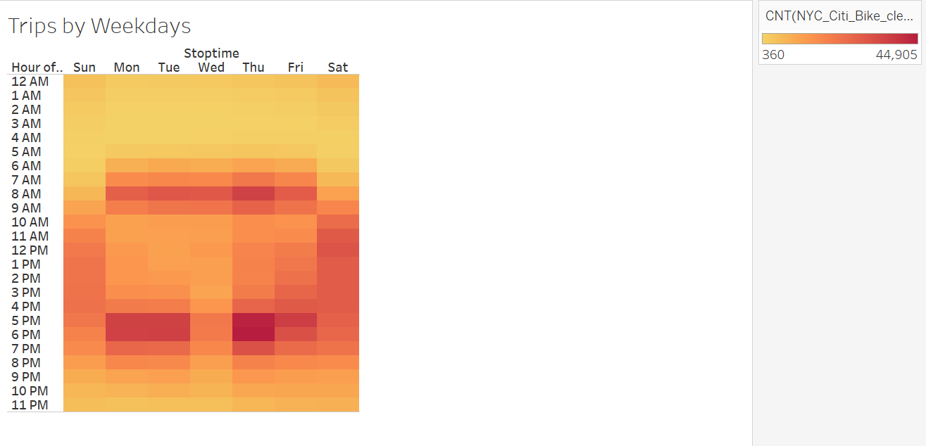 GitHub - begarrett90/bikesharing