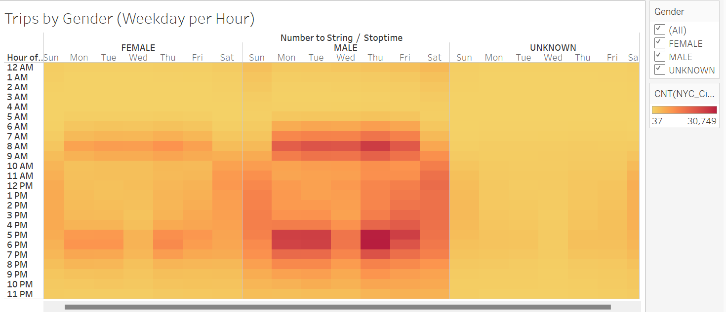 GitHub - begarrett90/bikesharing