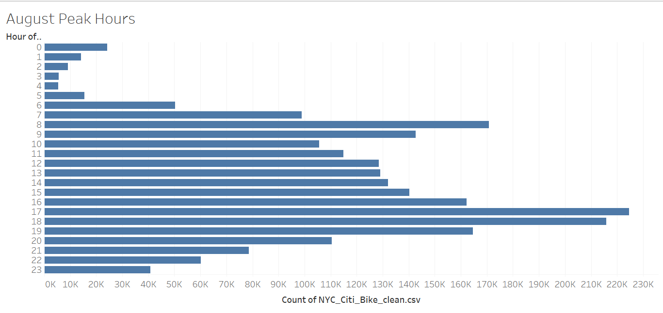 GitHub - begarrett90/bikesharing