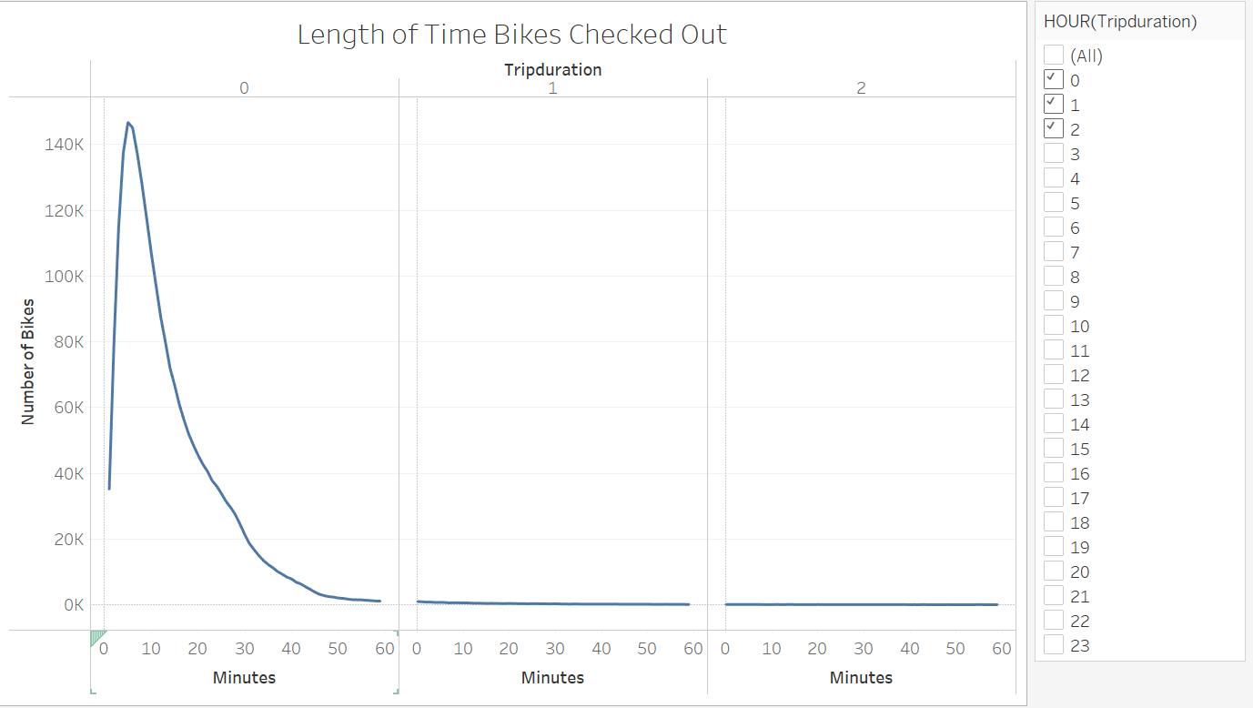 GitHub - begarrett90/bikesharing