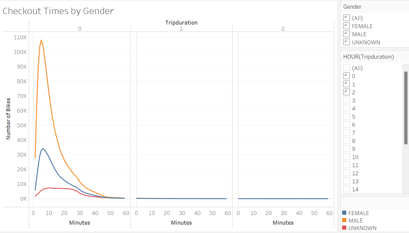 GitHub - begarrett90/bikesharing