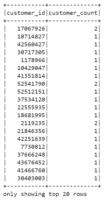 GitHub - begarrett90/Amazon_Vine_Analysis