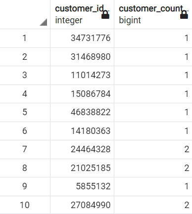 GitHub - begarrett90/Amazon_Vine_Analysis