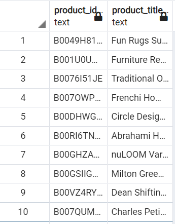 GitHub - begarrett90/Amazon_Vine_Analysis