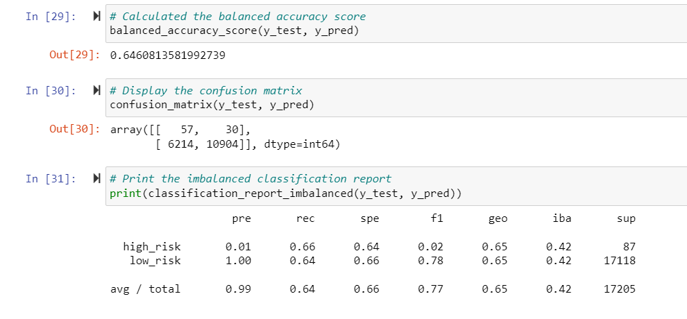 GitHub - begarrett90/Credit_RIsk_Analysis