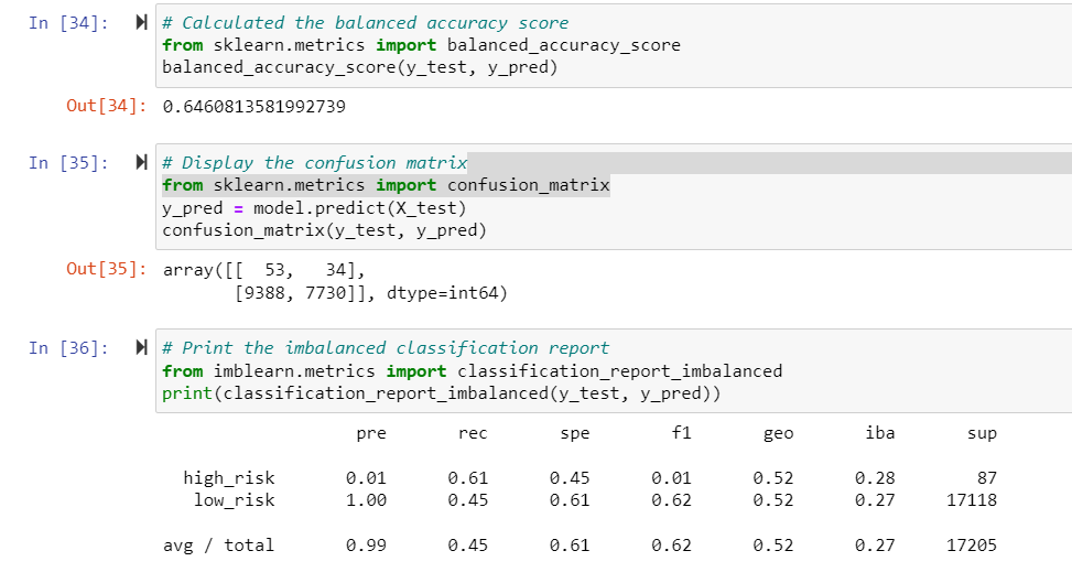 GitHub - begarrett90/Credit_RIsk_Analysis