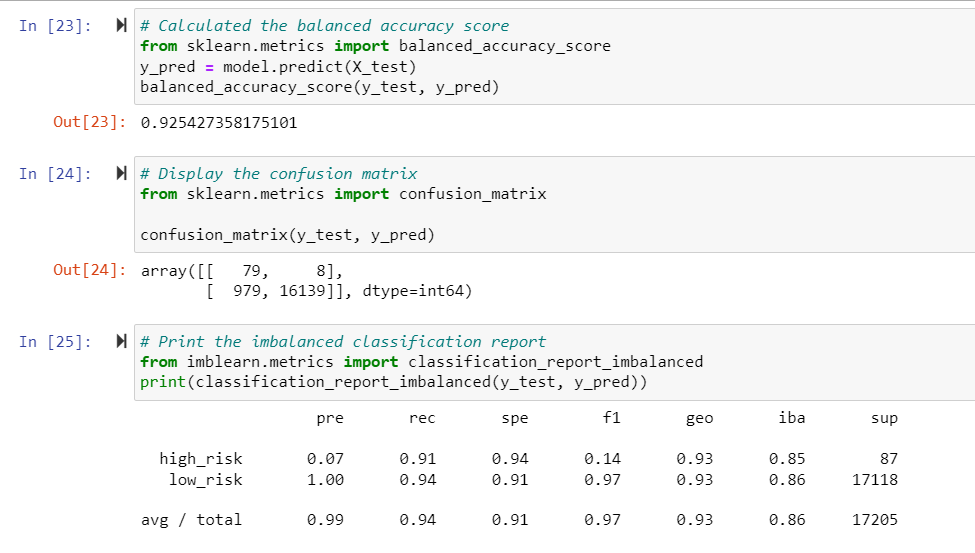 GitHub - begarrett90/Credit_RIsk_Analysis