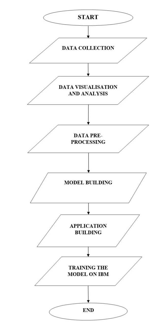 GitHub - ayushsingh2019/Electric-Motor-temperature-prediction