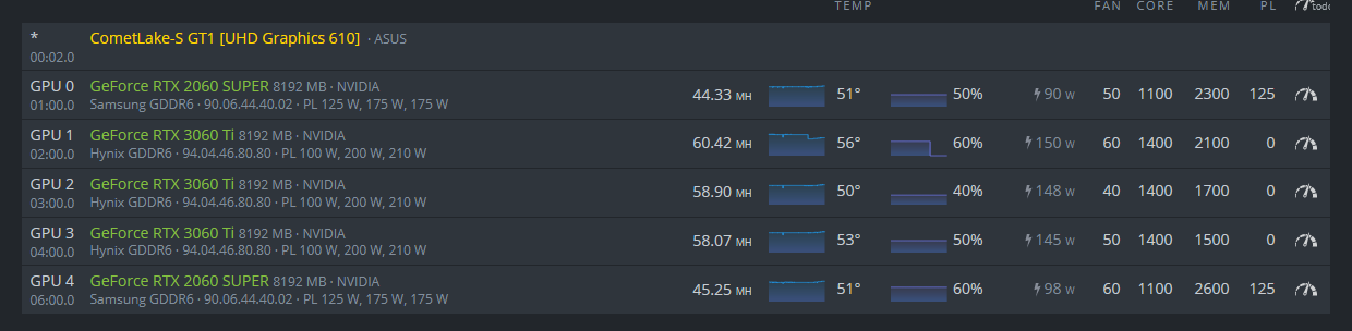 Miner keeps restarting · Issue #1345 · trexminer/T-Rex · GitHub