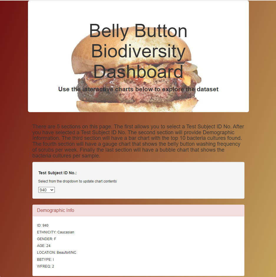 GitHub - gwt89/plotly_deployment