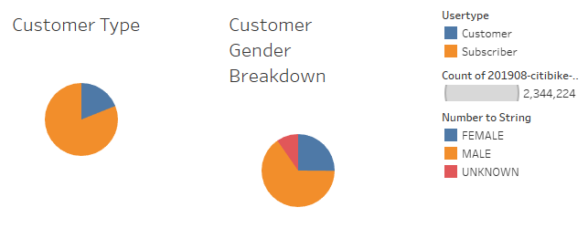 GitHub - gwt89/bikesharing