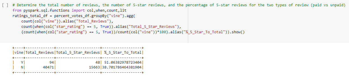 GitHub - gwt89/Amazon_Vine_Analysis