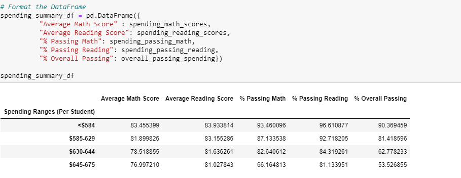 GitHub - COcampo95/School_District_Analysis