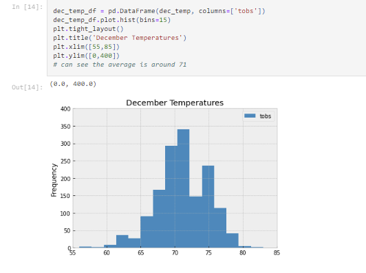 GitHub - COcampo95/surfs_up