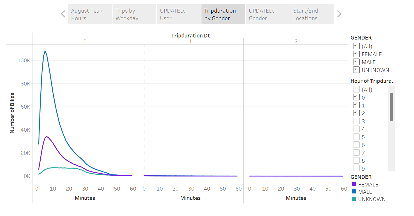 GitHub - COcampo95/bikesharing