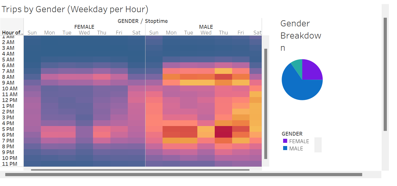 GitHub - COcampo95/bikesharing