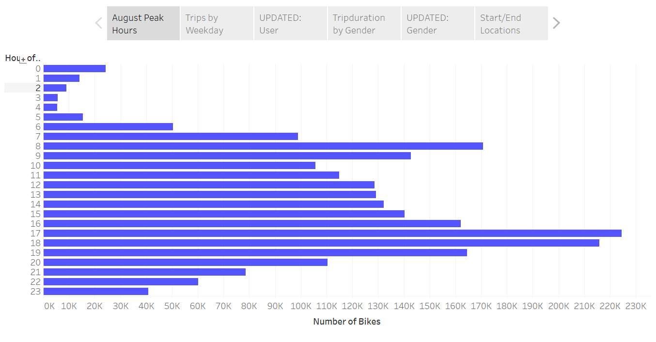 GitHub - COcampo95/bikesharing
