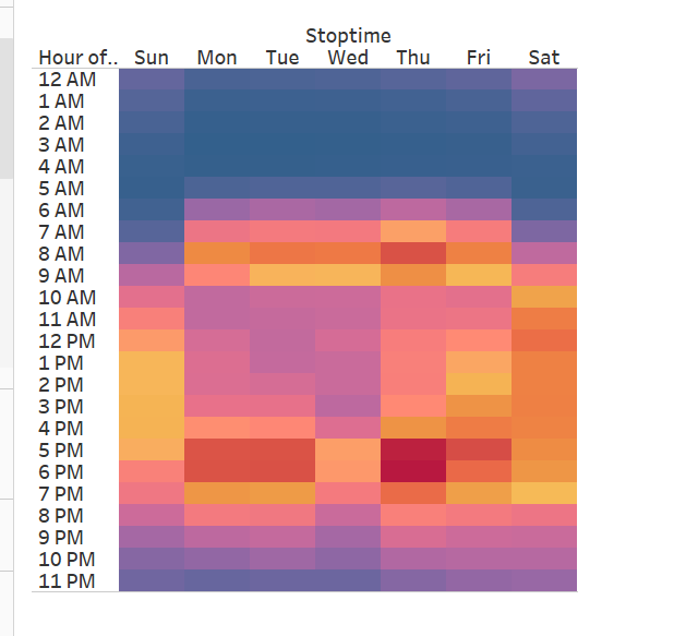 GitHub - COcampo95/bikesharing