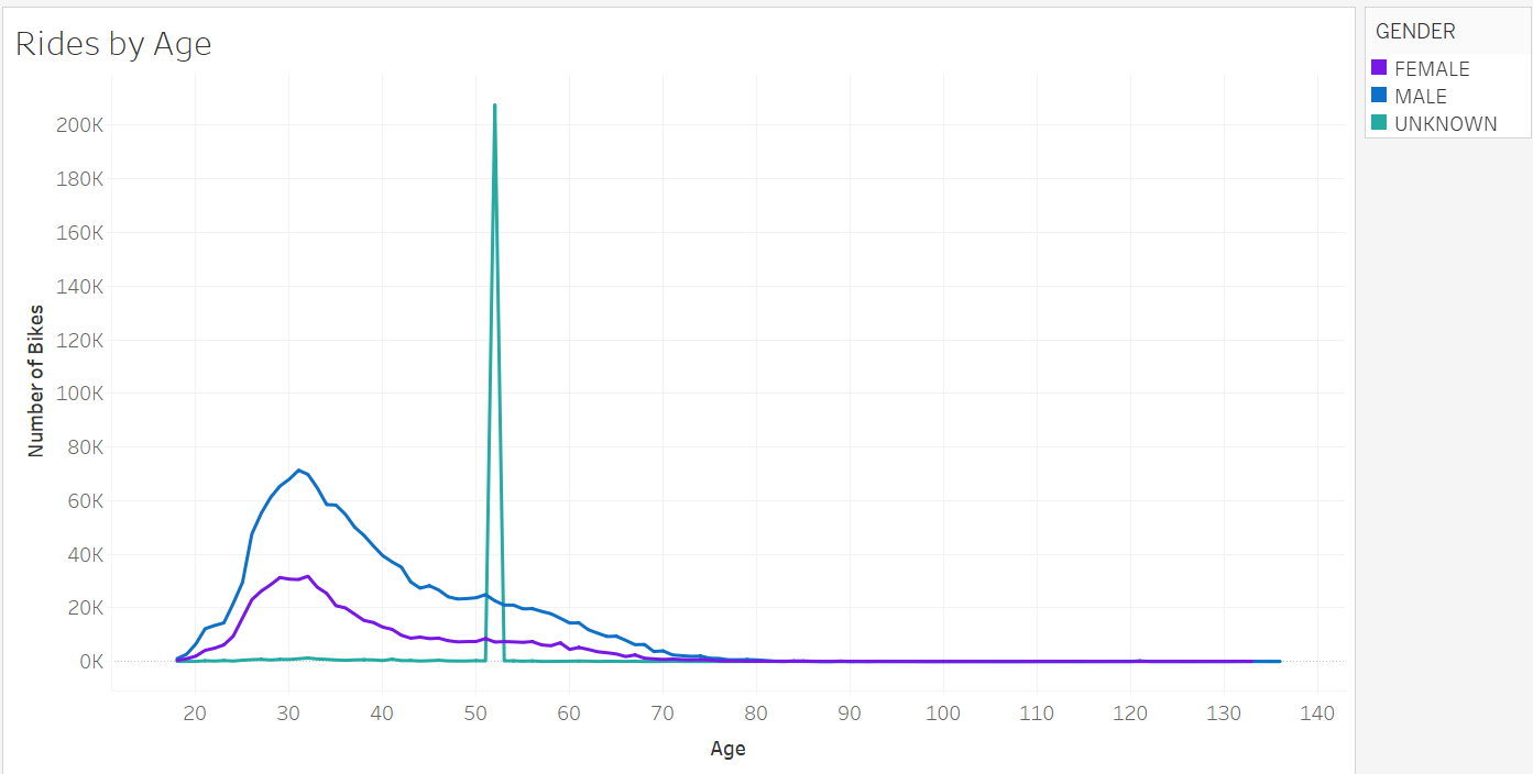 GitHub - COcampo95/bikesharing