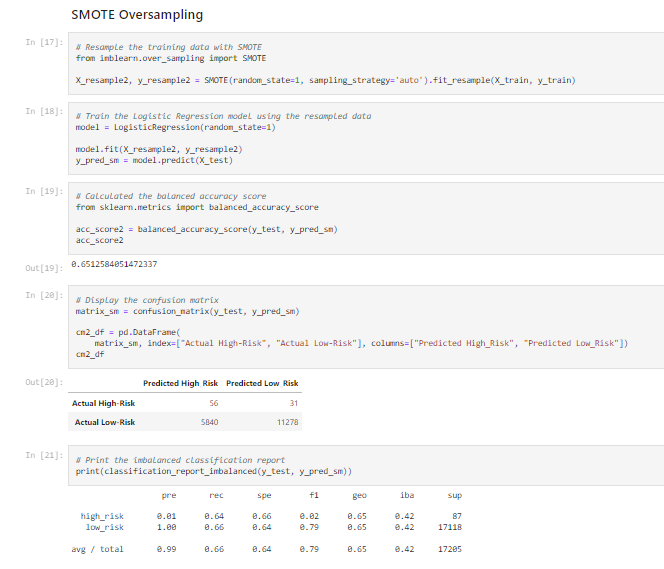 GitHub - COcampo95/Credit_Risk_Analysis