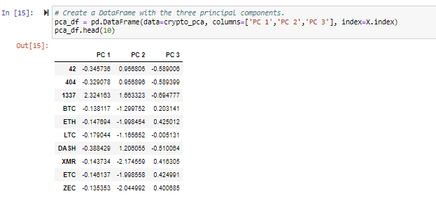GitHub - COcampo95/Cryptocurrencies