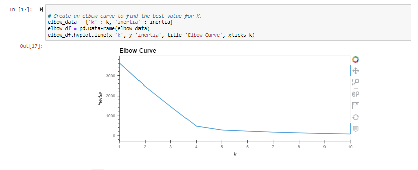 GitHub - COcampo95/Cryptocurrencies