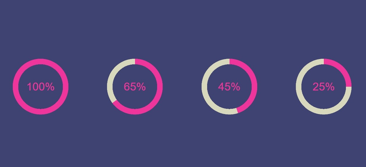 GitHub - ikathllen/Porcentagem-Circular