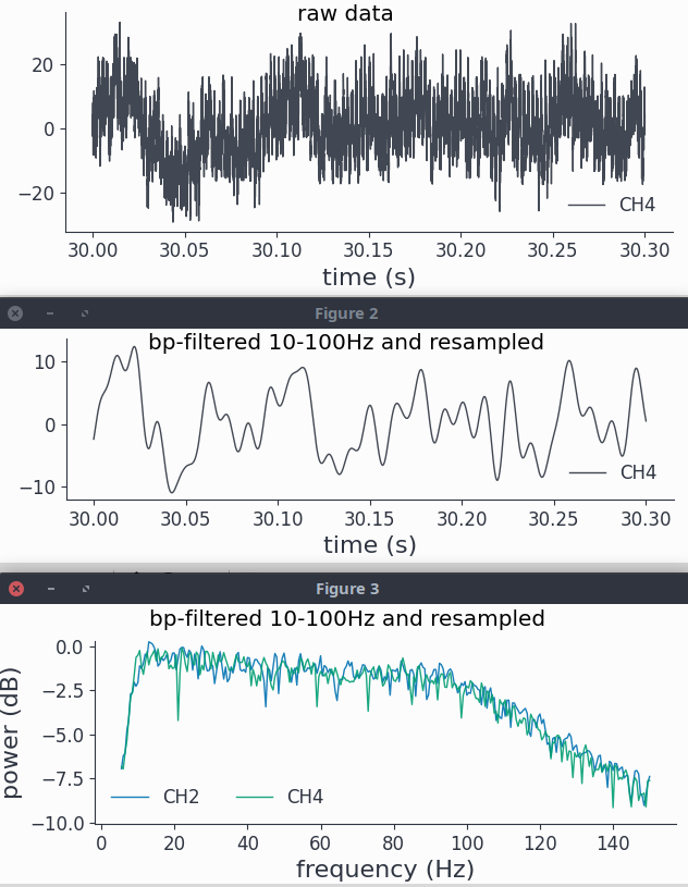 memory-improvements-nwb by KatharineShapcott · Pull Request #386 · esi-neuroscience/syncopy · GitHub