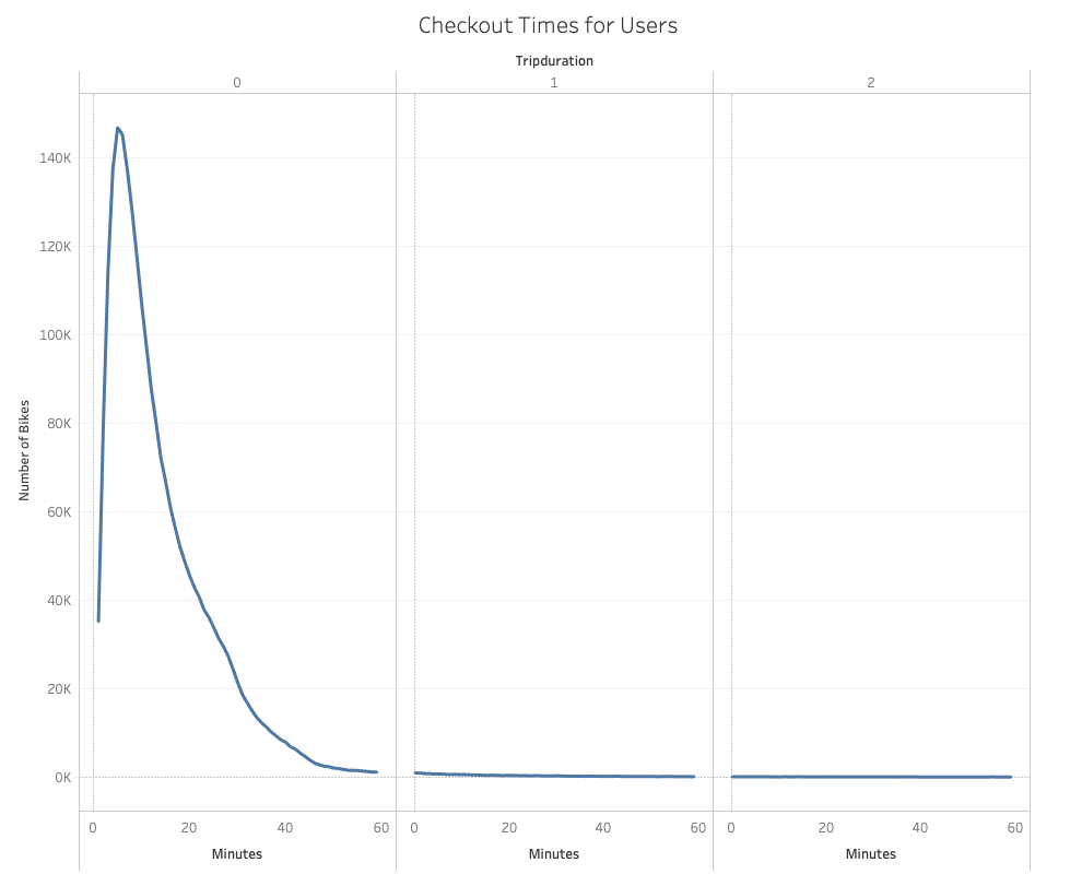 GitHub - DarrinM37/Bikesharing