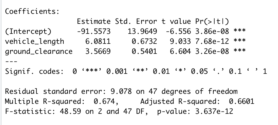 GitHub - DarrinM37/MechaCar_Statistical_Analysis