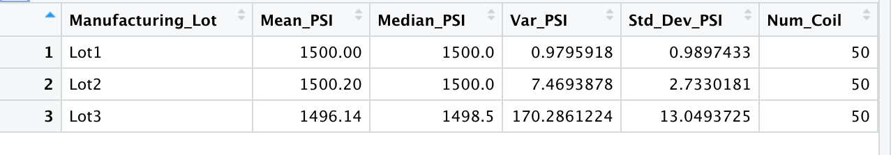 GitHub - DarrinM37/MechaCar_Statistical_Analysis